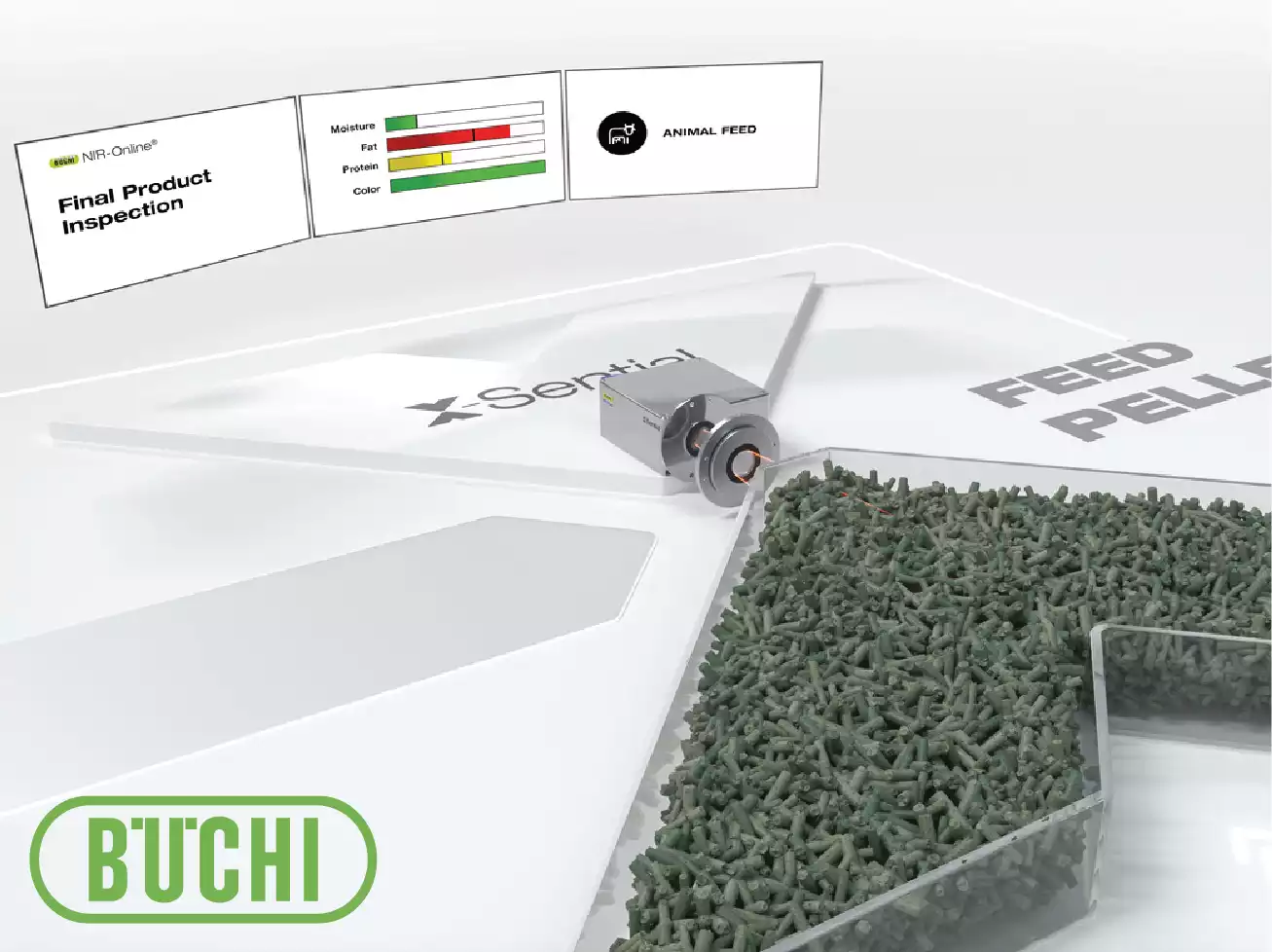 BUCHI NIR-Online X-Sential